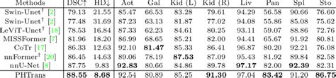 results of segmentation on the bcv dataset average dice score and