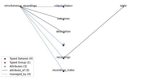 1 format overview — nwb format specification 2 9 0 documentation