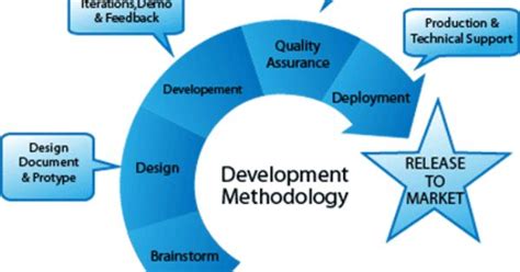 Defect Life Cycle In Azure Devops Stephaine Weis