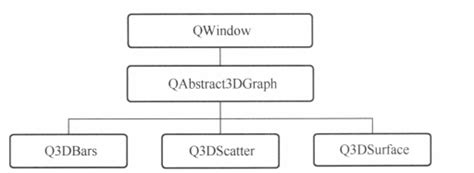 Qt Data Visualization 3d可视化qtdatavisualization Csdn博客