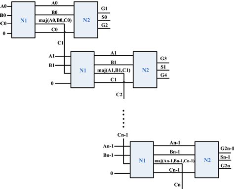 schematic of the n bit reversible ripple carry adder constructed using