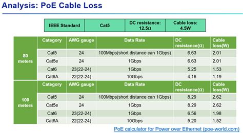 TPS23754 Power Gap Between PSE Output And PD Input Power Management Forum Power Management