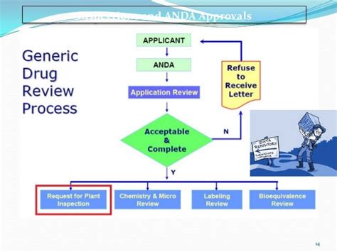 Data Integrity Regulatory Perspective And Challenges