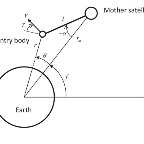Pdf Model Predictive Tether Deployment Control For Precise Landing Of