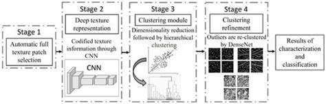 Fractal Fract Special Issue Fractal And Fractional Analysis In