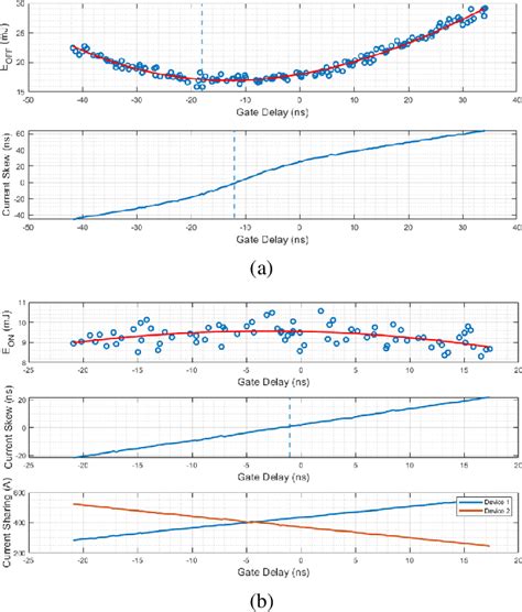 Figure 6 From Investigation Into Current Sharing Of Parallel Sic Mosfet Modules Using A Gate