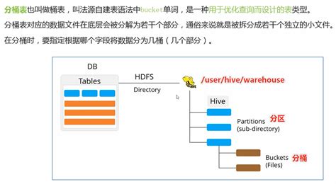HiveDDLCREATE TABLE CSDN博客