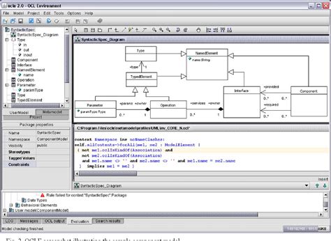 Figure 3 From Mde Driven Ocl Specification Patterns Semantic Scholar