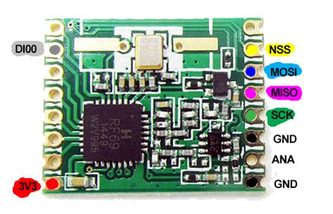 Building A Raspberry Pi Gateway MySensors Create Your Own Connected