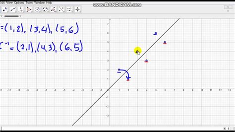 Genmath E14 Graphing Inverse Function Youtube