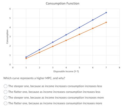 Solved Consumption Function 6 5 4 Consumption 2 1 0 0 1 2 4