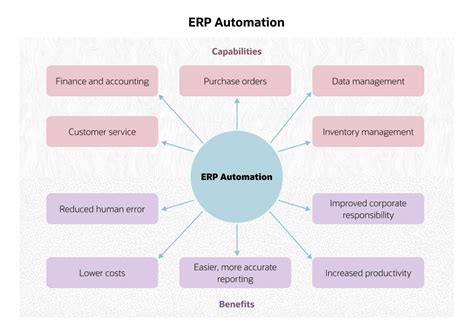 Erp Automation Benefits And Trends Netsuite