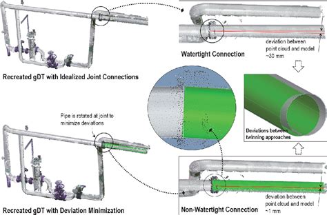 Figure 6 From Geometric Accuracy Of Digital Twins For Structural Health Monitoring Semantic