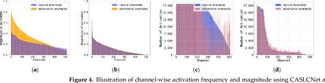 Figure 4 From Improving Adversarial Robustness Of Ecg Classification Based On Lipschitz