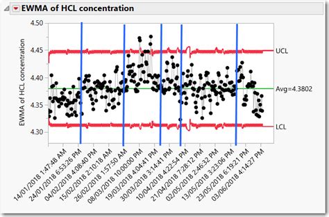 Solved How Do I Perform Correlation In Jmp But Data Is Not One To One