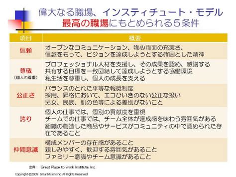 やりがいある職場とは？