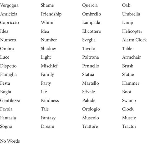 List Of Selected Words And Pseudowords Download Scientific Diagram