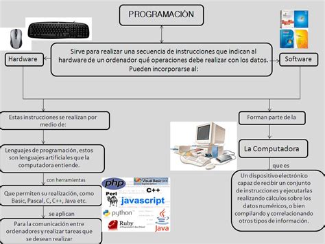 Clase Lenguajes De Programación Mapa Conceptual Programación 1er Reporte