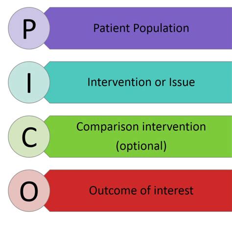 Expertly Handle All Nursing Ebp And Capstone Projects By Dr Mandela