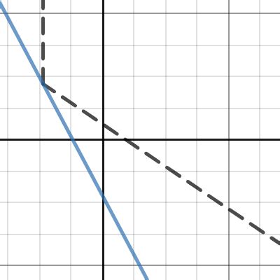 Lines Desmos