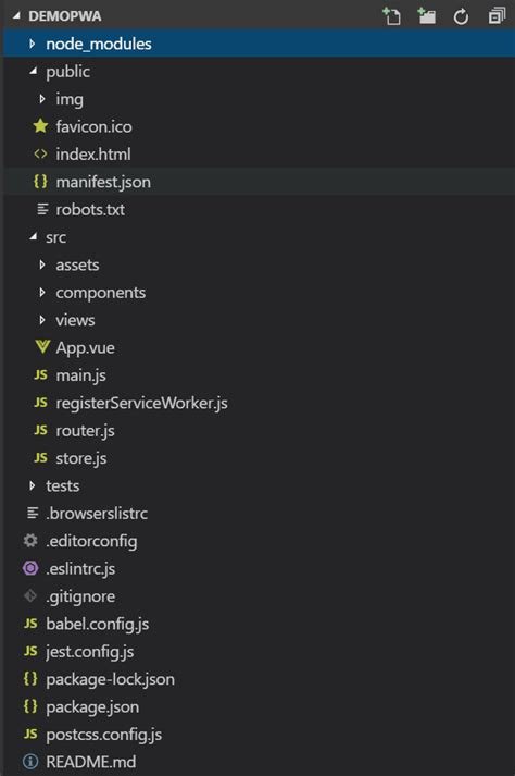 How To Build A Pwa In Minutes Accelerates It