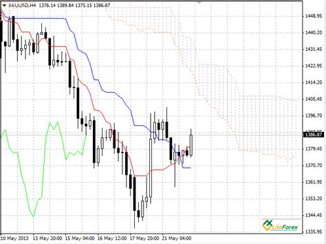 Liteforex Analytics Pricing Analysis General Mql5 Programming Forum
