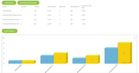 Lead Generation Reports Boingnet