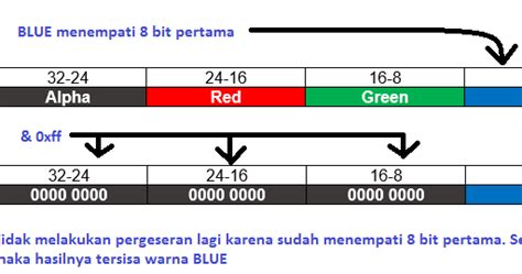 IT Pengolahan Citra Model Warna RGB