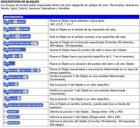 Programación Visual Con Scratch Artofit