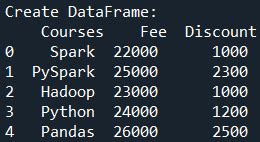 Pandas Add Column Based On Another Column Spark By Examples