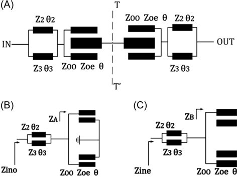 Interdigital Coupled Line Structure Loaded By A Rectangular Resonator