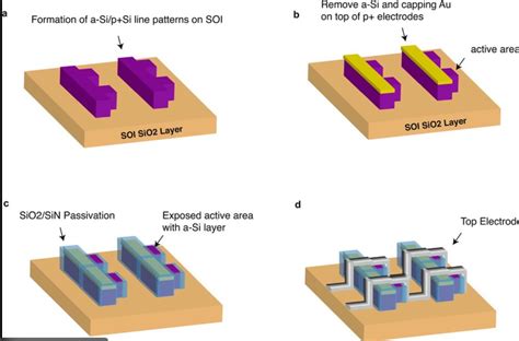 The Evolution Of Capping Layer Metrology In Semiconductors Kovistechnology Blog