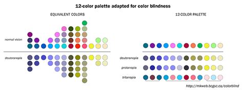 How To Be Color Blind Friendly Move38 Forum