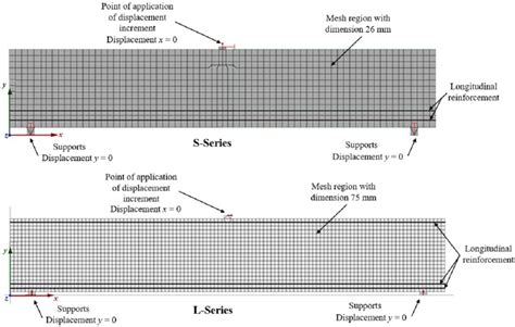 S And L Series Beams Numerical Model Download Scientific Diagram