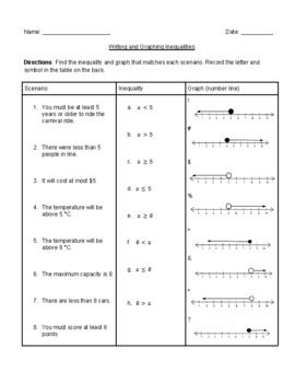 Writing And Graphing Inequalities By Math And Middle TPT