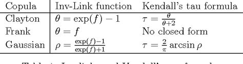 Table 1 From Gaussian Process Single Index Models For Conditional