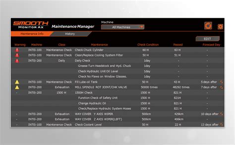 Monitoring And Analysis Technology And Solutions Mazak Corporation