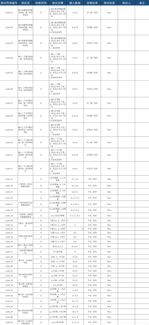 软件测试——三角形问题测试用例练习输入三整数判断是否构成三角形设计路径覆盖的测试用例 Csdn博客