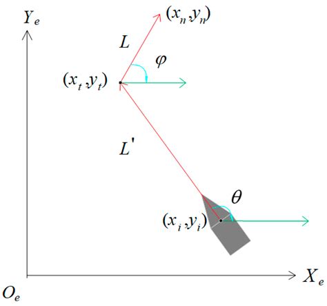a cooperative hunting method for multi usv based on the a algorithm in