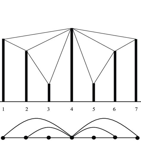 The Description Of Visibility Graph A Time Series Including 7 Data