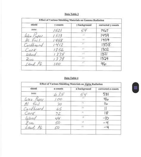 A Study Of Radioactivity And Determination Of Chegg Com