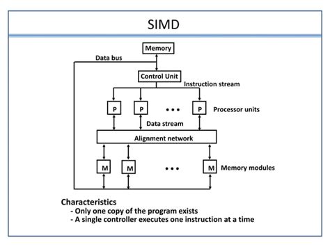 Parallel Processing And Pipelining Ppt Programming Languages