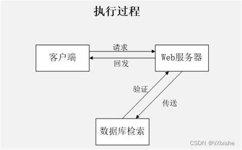 （附源码）ssm某村青年人口信息管理系统 毕业设计 271621人口管理系统自动化测试代码编写 Csdn博客