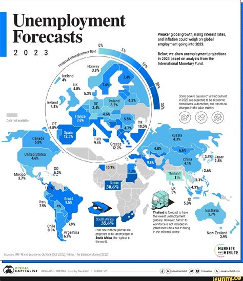 I Data Rot Available Unemployment Forecasts 2023 Argentina 69 Visual