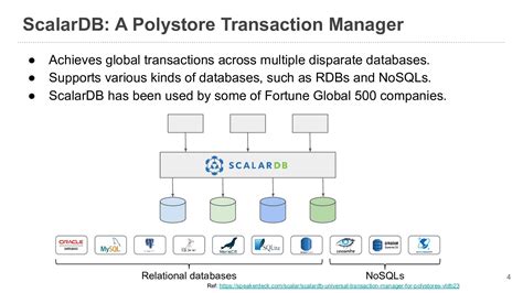 Introduction To Scalardb And Scalardb Analytics Speaker Deck