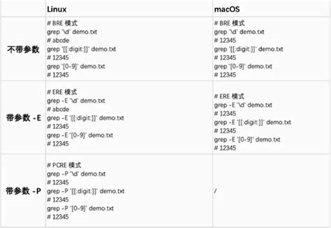 正则表达式 posix and pcre 知乎