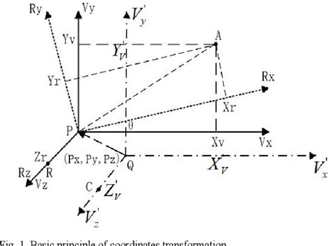Figure 1 From A Master Slave Searching Method Of Radar And Dome Camera