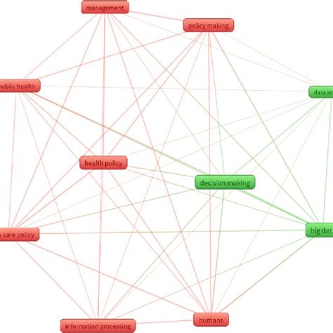 Network Visualization Of Data Driven Public Health Policy Download