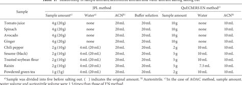 Table 1 From Difference In The Matrix Components By Cleanup Methods