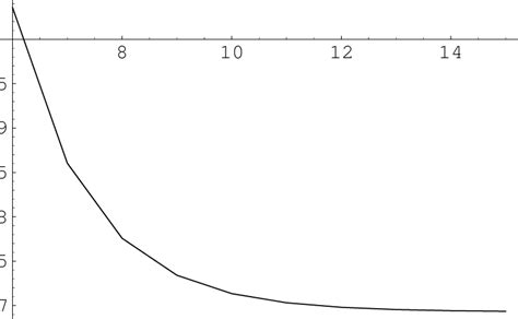 The Peclet Number For A Travelling Wave Front Solution Versus The